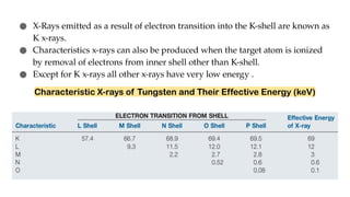 Production of X-ray, its properties and components of x-ray tube. | PPTX