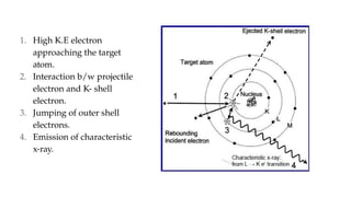Production of X-ray, its properties and components of x-ray tube. | PPTX