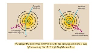 Production of X-ray, its properties and components of x-ray tube. | PPTX