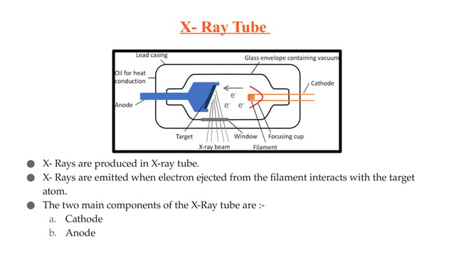 Production of X-ray, its properties and components of x-ray tube. | PPTX