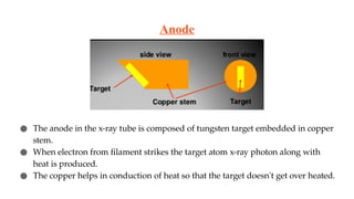 Production of X-ray, its properties and components of x-ray tube. | PPTX