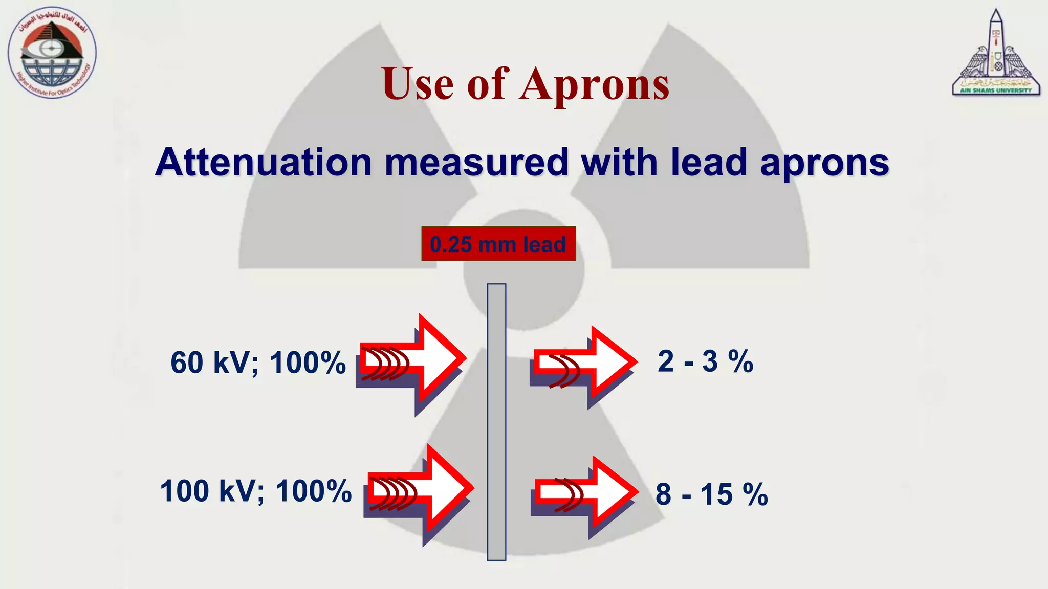 X ray protective aprons | PDF