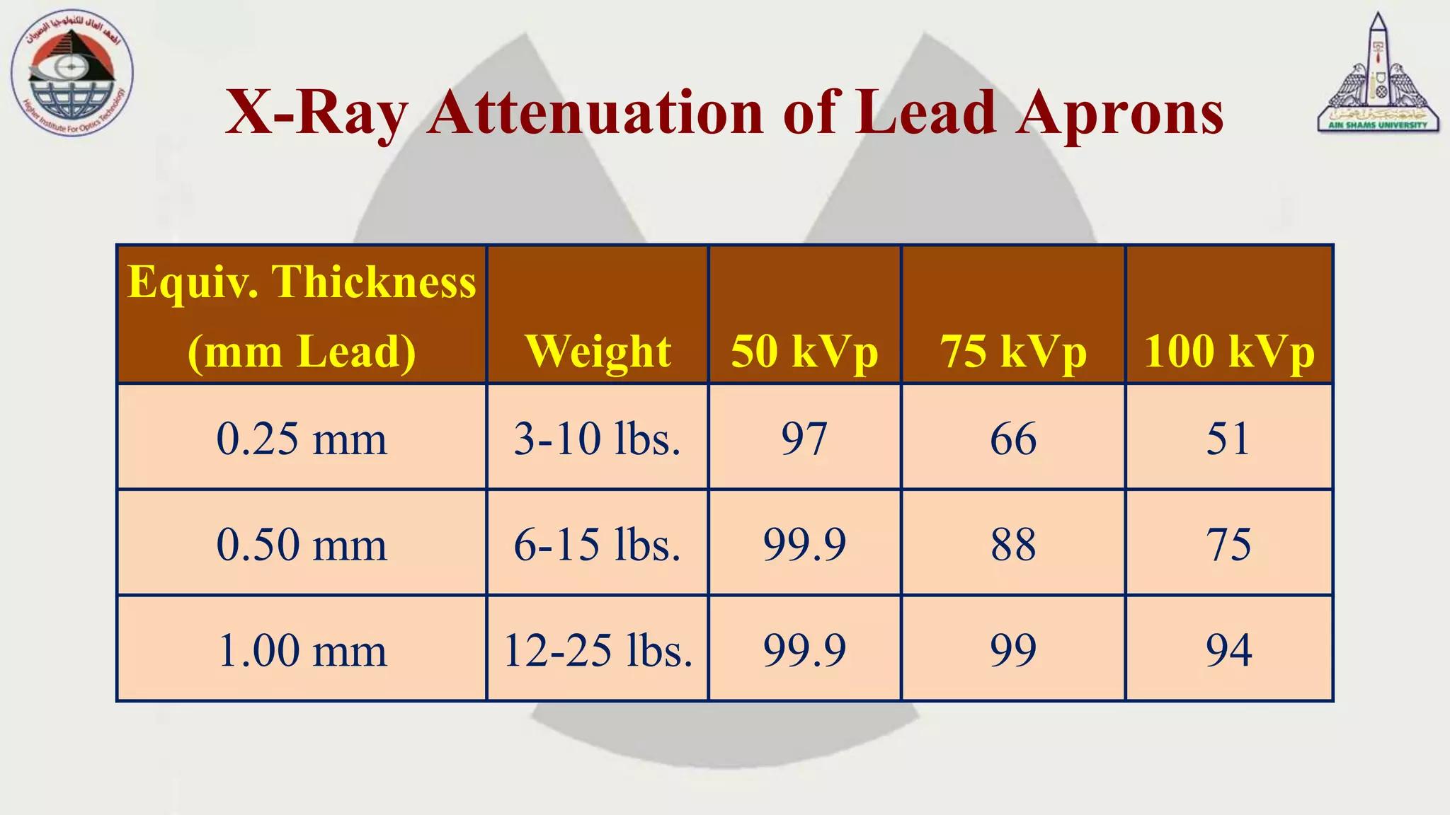 X ray protective aprons | PDF