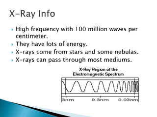 X-Rays | PPTX