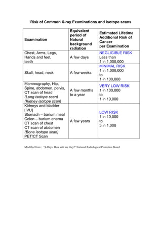 X rays-benefits-and-risks | PDF