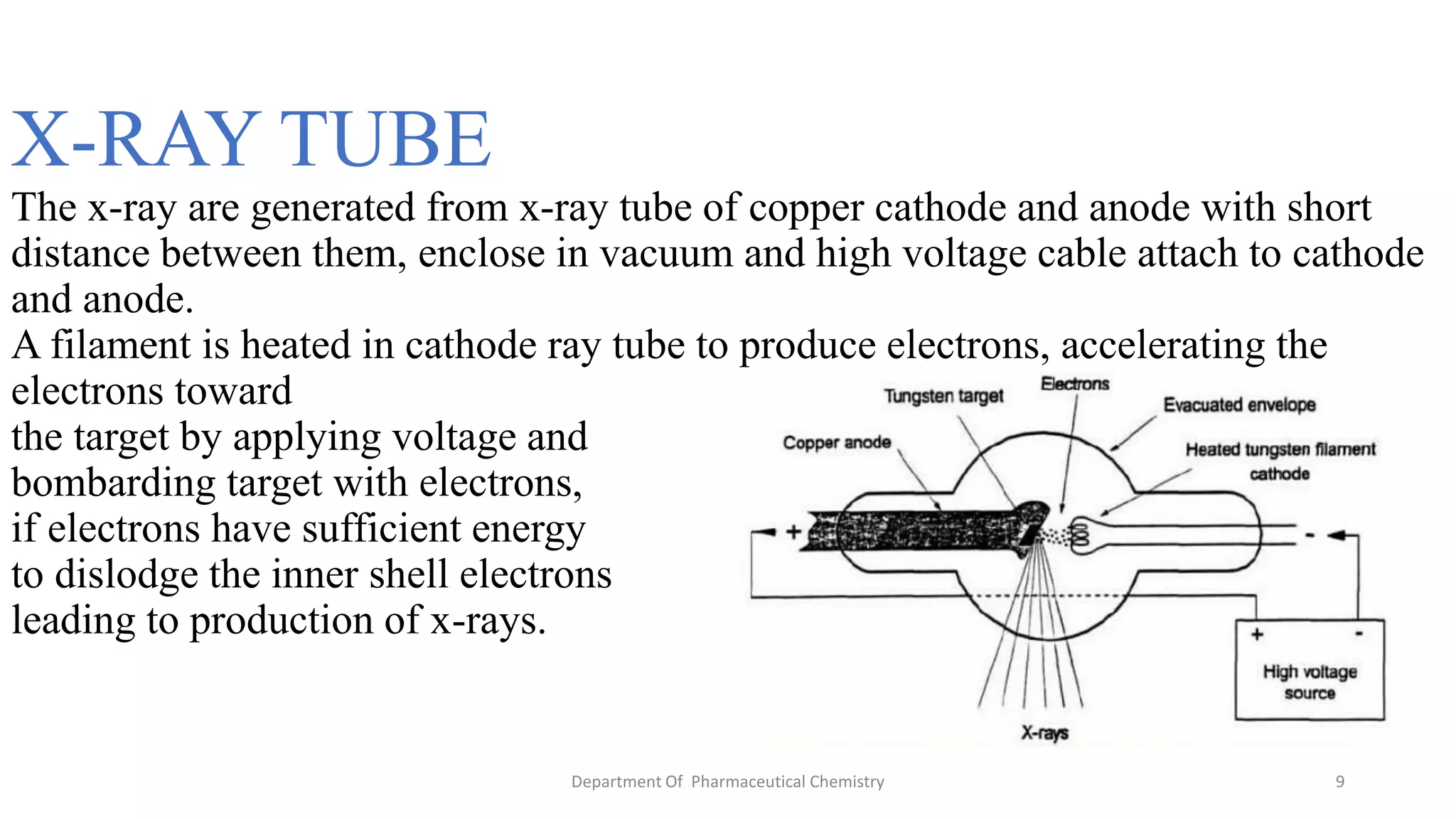 X rays crystallography | PPTX