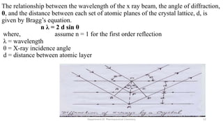 X rays crystallography | PPTX