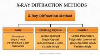 X rays crystallography | PPTX