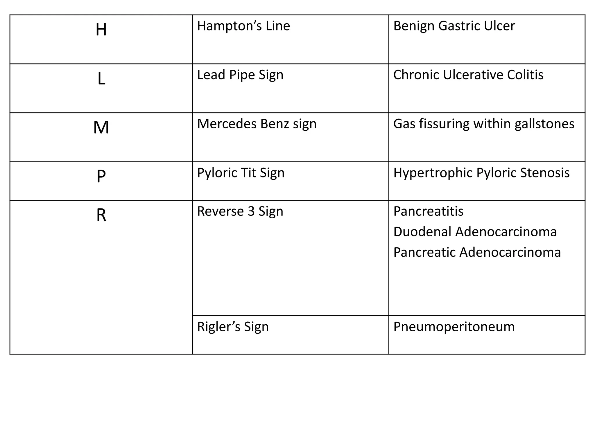 X ray signs of abdomen | PPTX