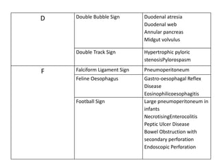 X ray signs of abdomen | PPTX | Digestive Disorders | Diseases and ...