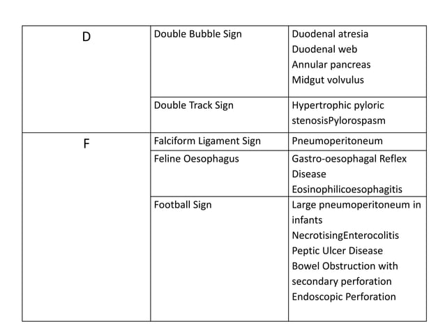 X ray signs of abdomen | PPTX | Digestive Disorders | Diseases and ...