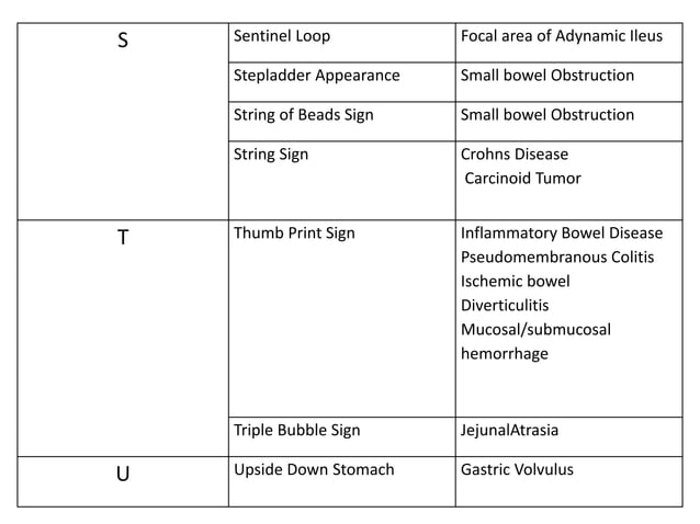 X ray signs of abdomen | PPTX | Digestive Disorders | Diseases and ...