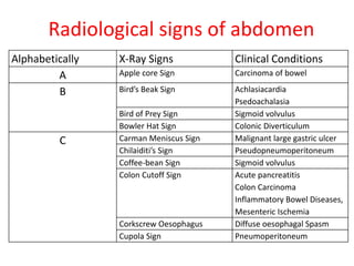 X ray signs of abdomen | PPT