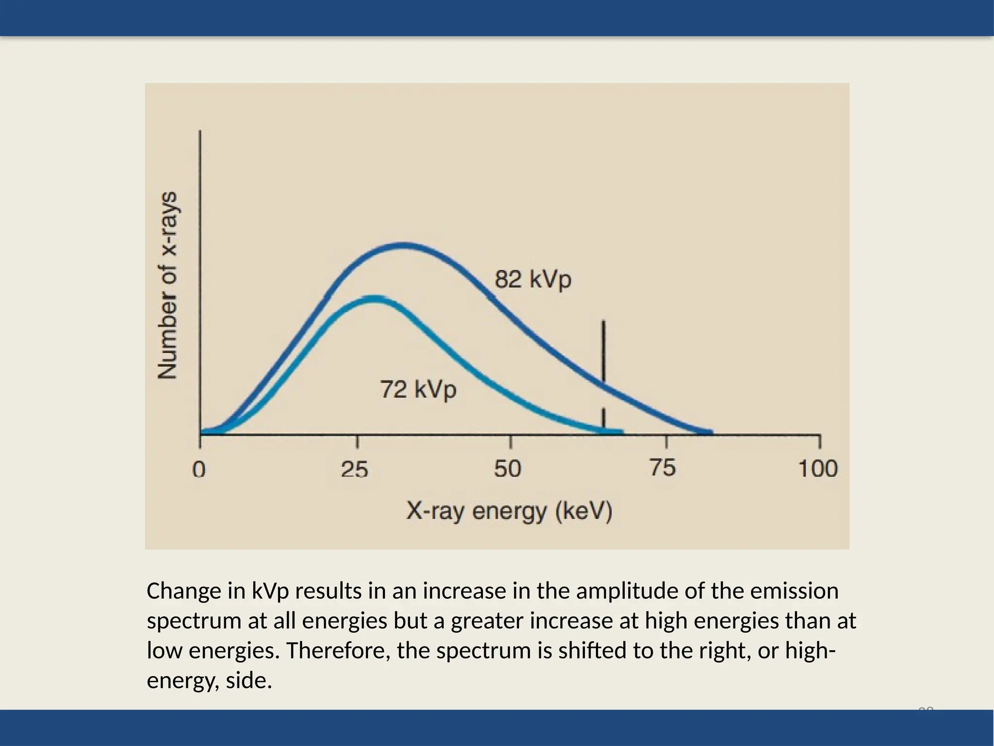 X -RAYS ITS PROPERTIES, PRODUCTION, by joginder.pptx