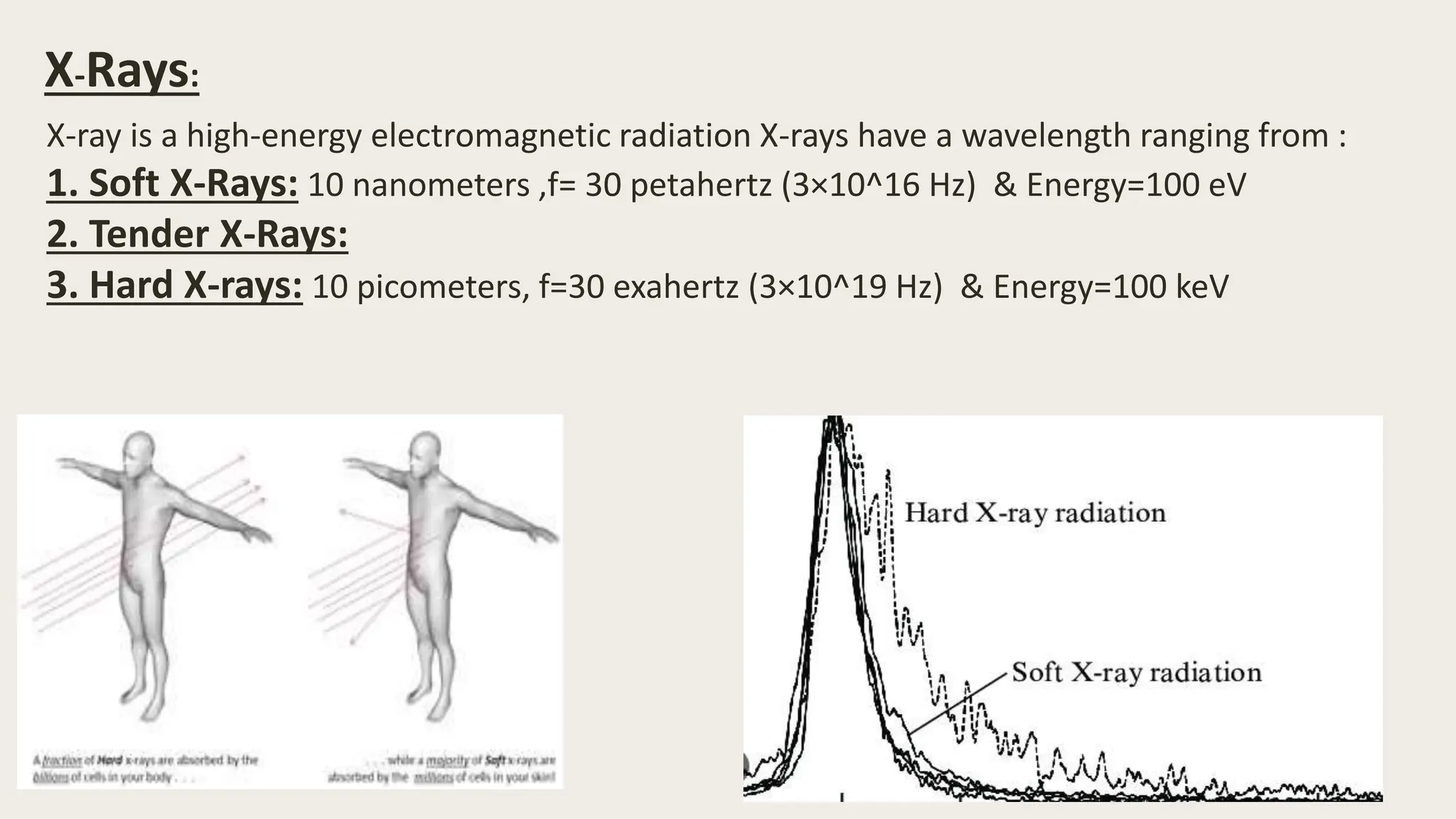 Study of X - Ray Spectra and its types | PPTX