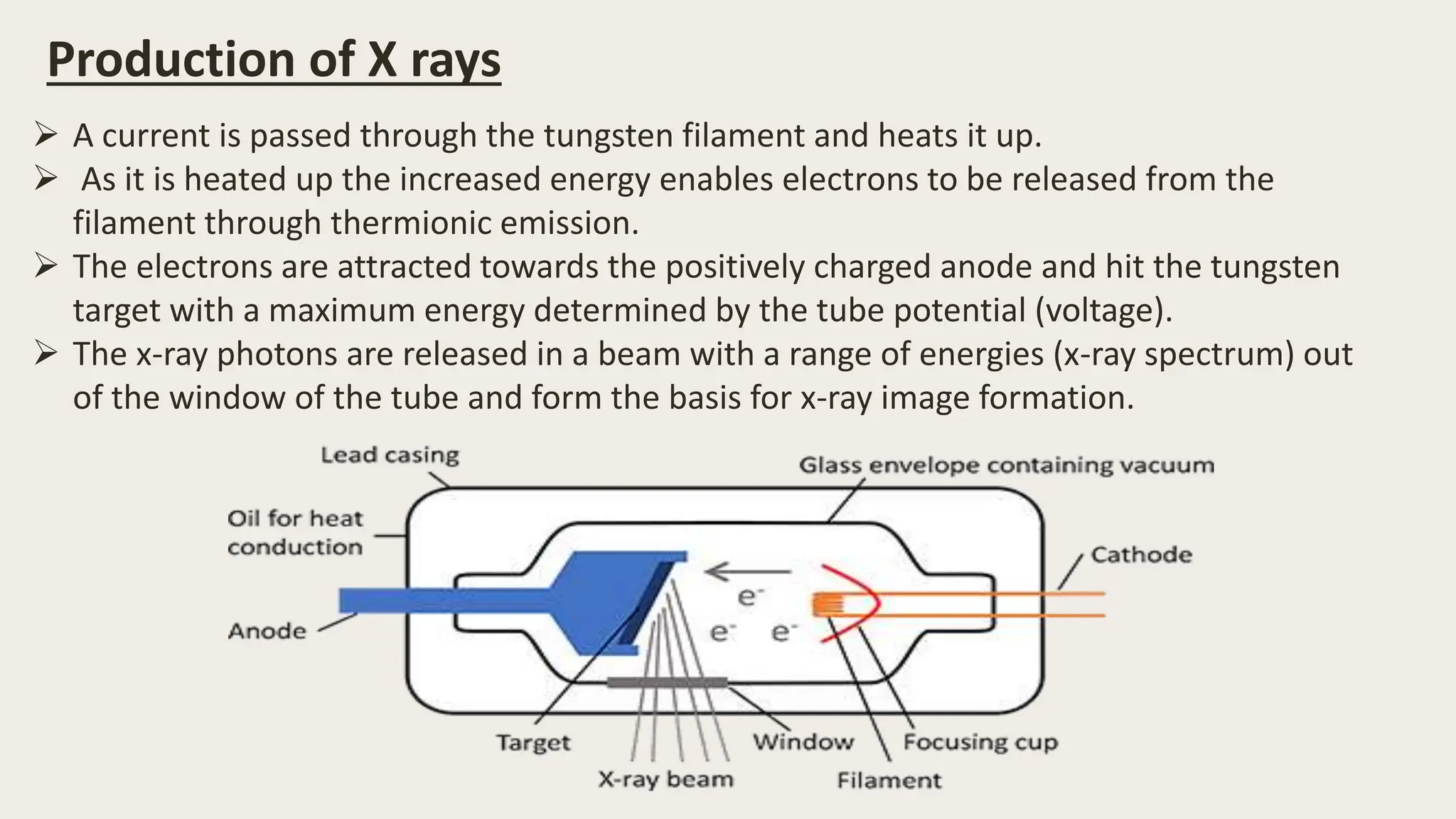 Study of X - Ray Spectra and its types | PPTX