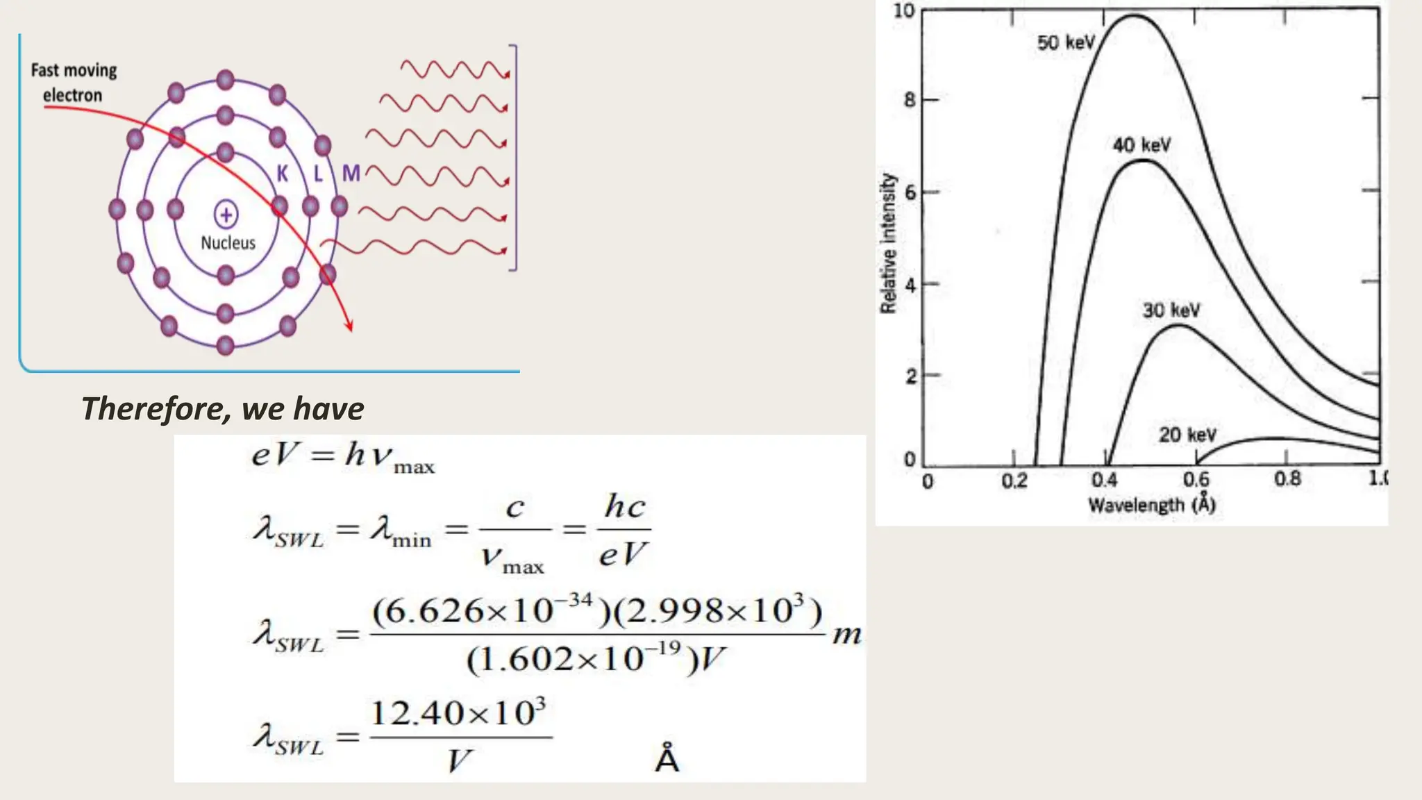 Study of X - Ray Spectra and its types | PPTX