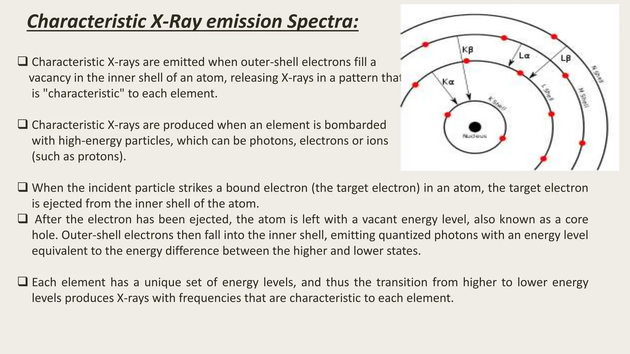 Study of X - Ray Spectra and its types | PPT