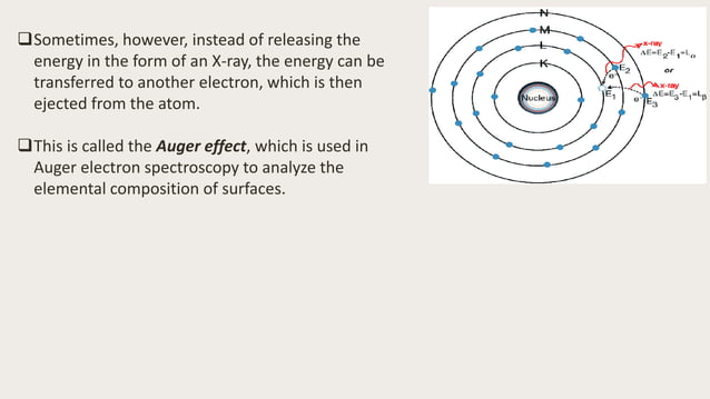 Study of X - Ray Spectra and its types | PPT