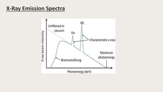 Study of X - Ray Spectra and its types | PPT