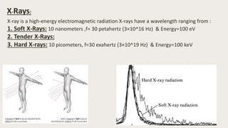 Study of X - Ray Spectra and its types | PPT