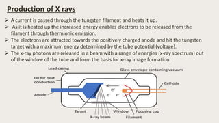 Study of X - Ray Spectra and its types | PPTX