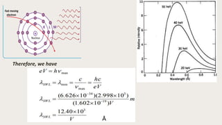 Study of X - Ray Spectra and its types | PPT