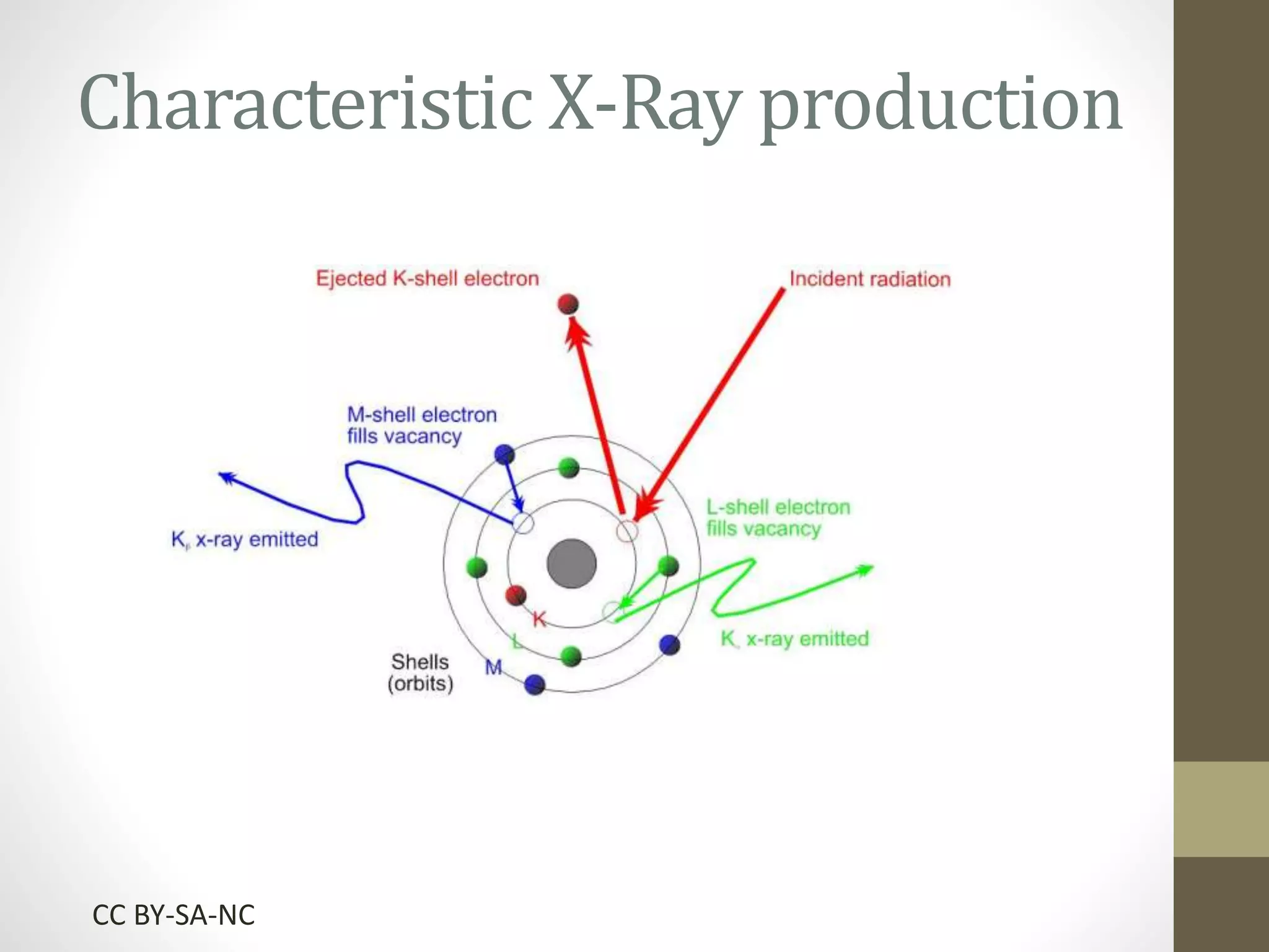 X ray spectroscopy. ppt | PPTX