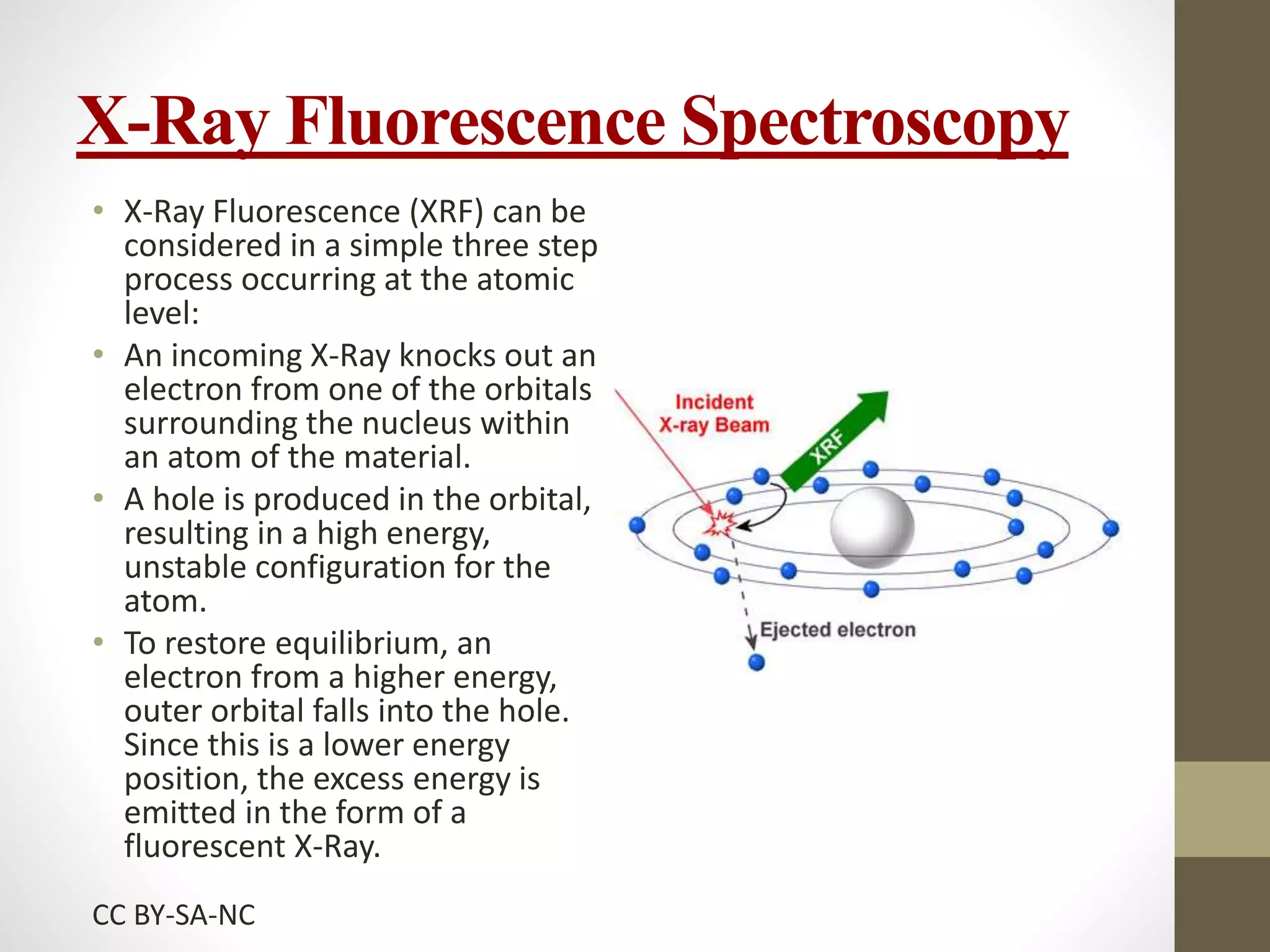 X ray spectroscopy. ppt | PPTX