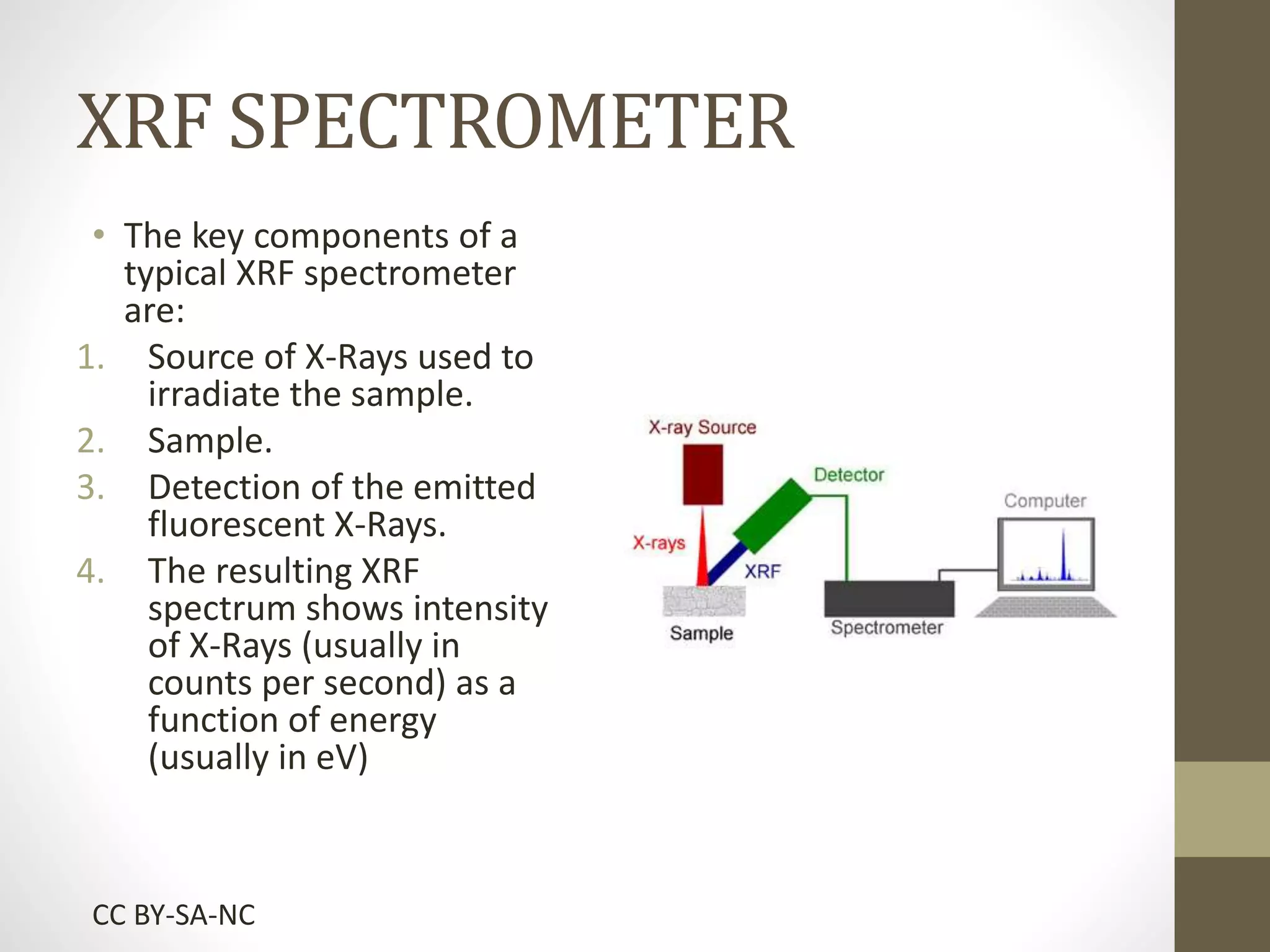 X ray spectroscopy. ppt | PPTX