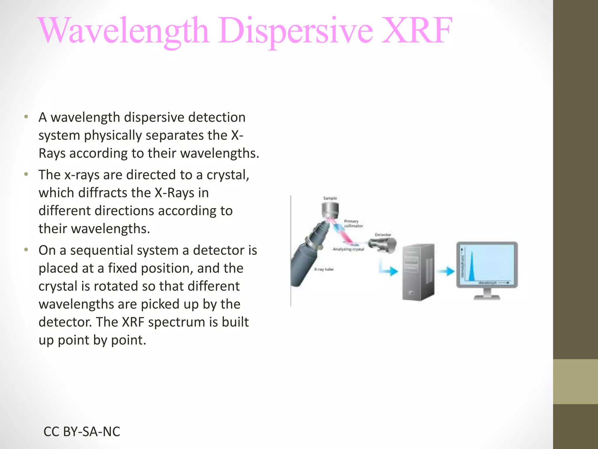 X ray spectroscopy. ppt | PPTX