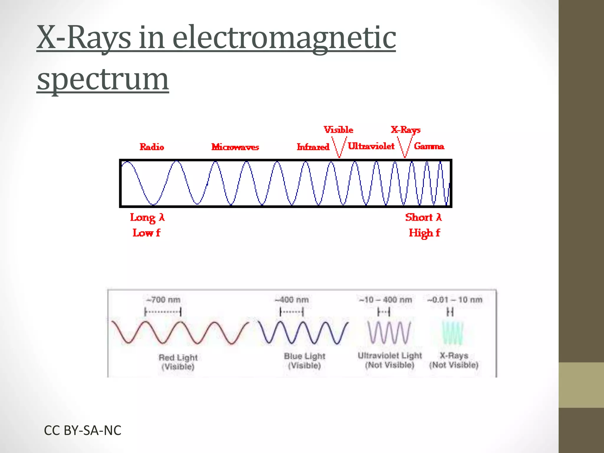 X ray spectroscopy. ppt | PPTX