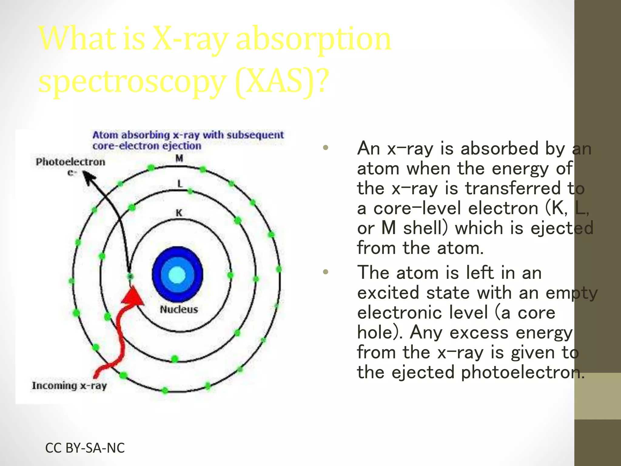 X ray spectroscopy. ppt | PPTX