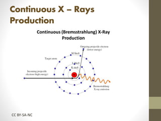 X ray spectroscopy. ppt | PPTX