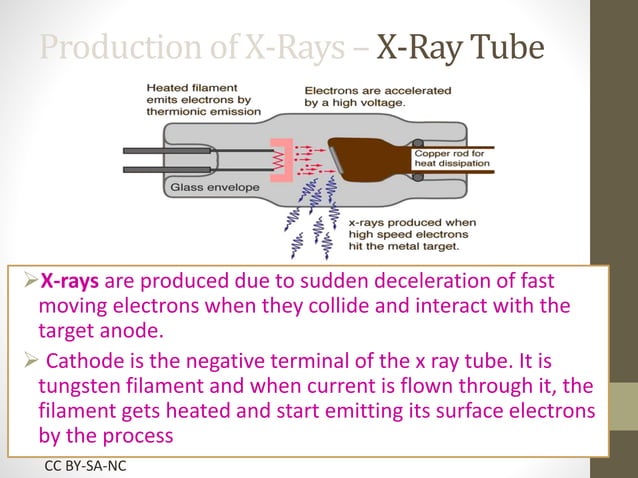 X ray spectroscopy. ppt | PPTX