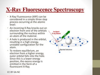 X ray spectroscopy. ppt | PPTX