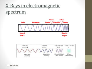 X ray spectroscopy. ppt | PPTX