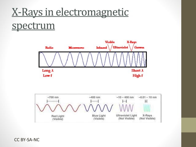 X ray spectroscopy. ppt | PPTX