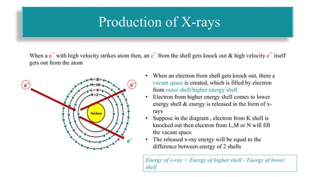 X-ray spectroscopy | PPTX