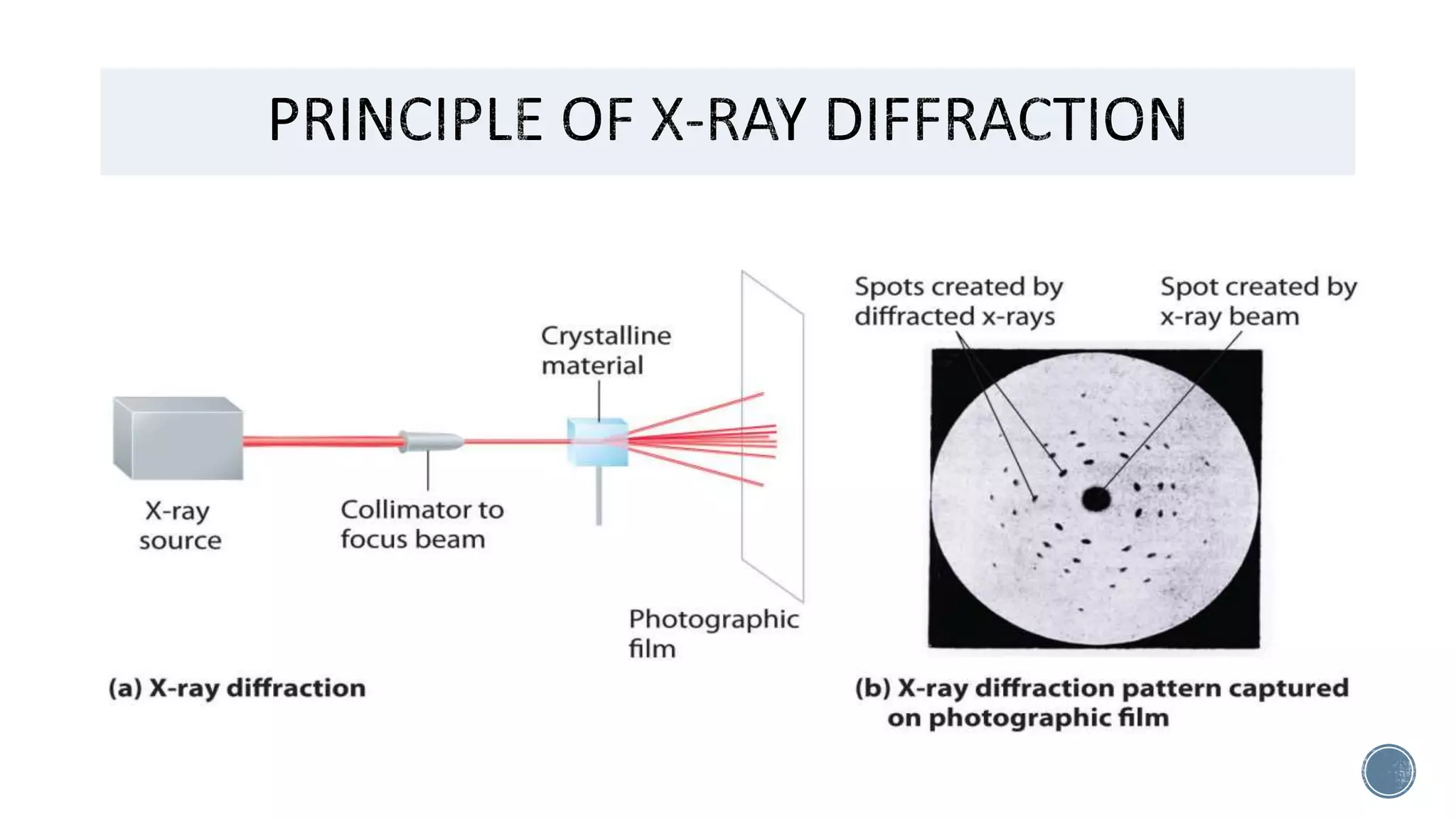 X ray spectroscopy | PPTX | Chemistry | Science