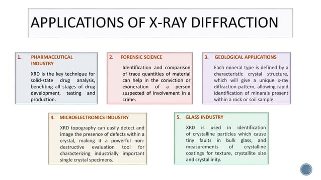 X ray spectroscopy | PPTX | Chemistry | Science