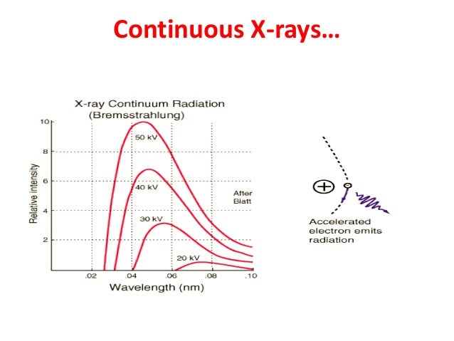 B.Tech sem I Engineering Physics U-IV Chapter 2-X-Rays