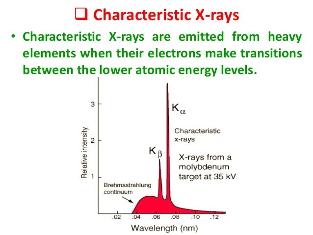 B.Tech sem I Engineering Physics U-IV Chapter 2-X-Rays