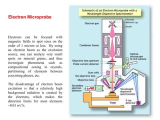 X-RayTechnology.ppt