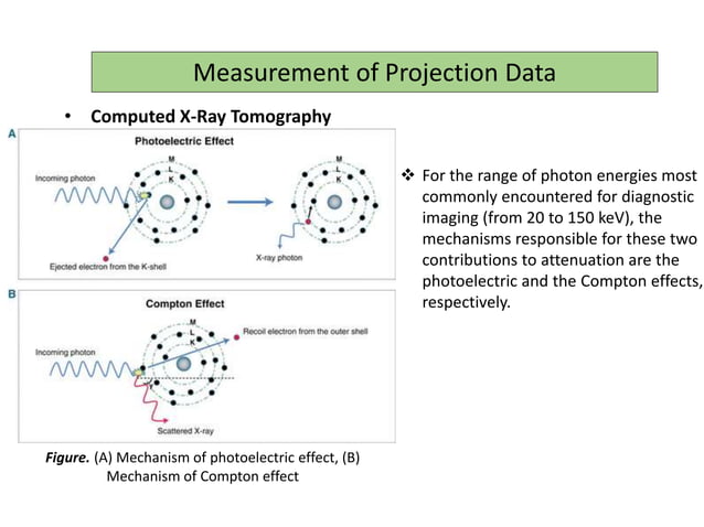 X ray tomography | PPTX