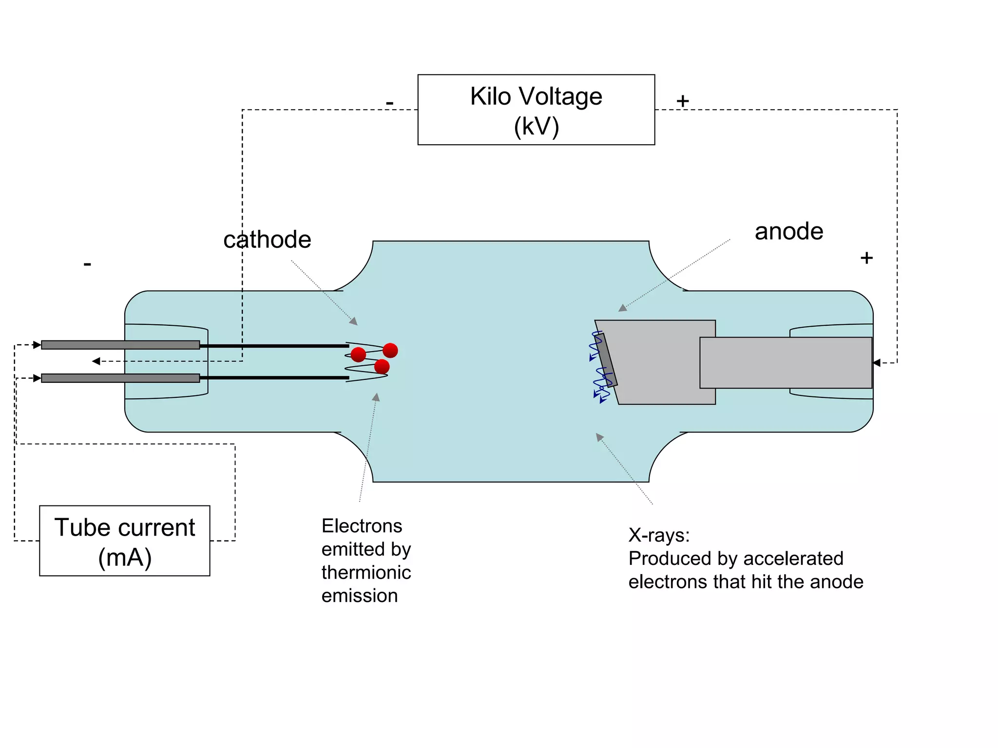 X Ray Tube | PPT