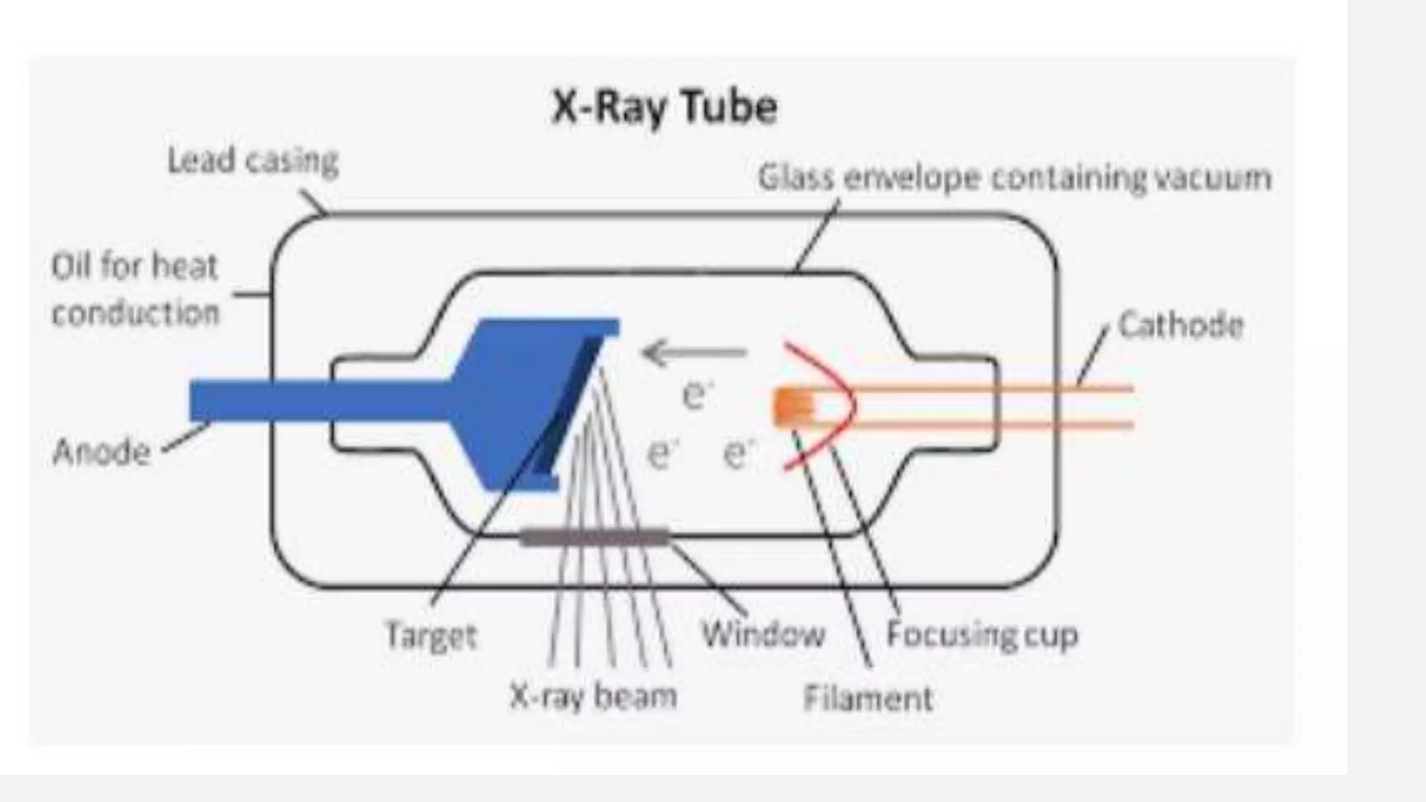 X-Ray Tube.pptx