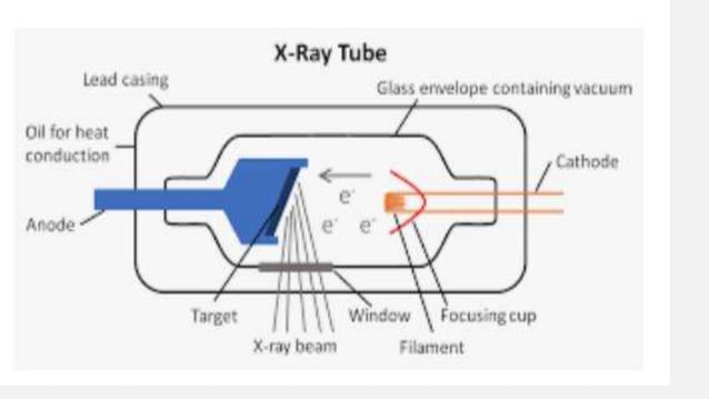 X-Ray Tube.pptx
