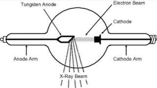 X-Ray Tube.pptx