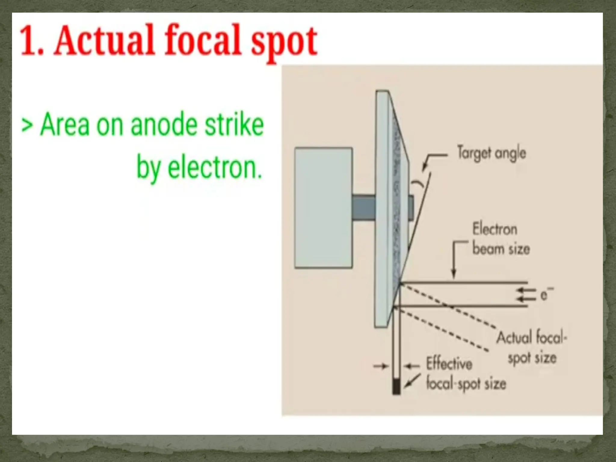 X-Ray Tubes: Types, Construction, Line Focus Principle, and the Heel ...
